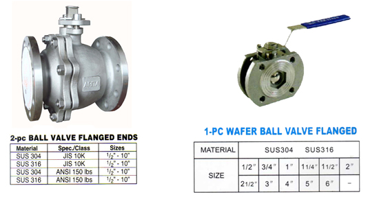 Page 1 | Page 2 | Page 3